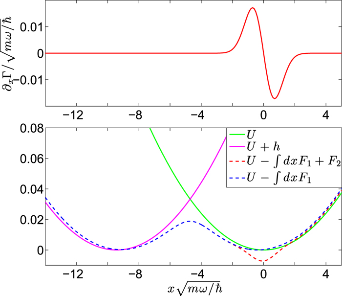 Electronic friction near metal surfaces: A case where molecule-metal ...
