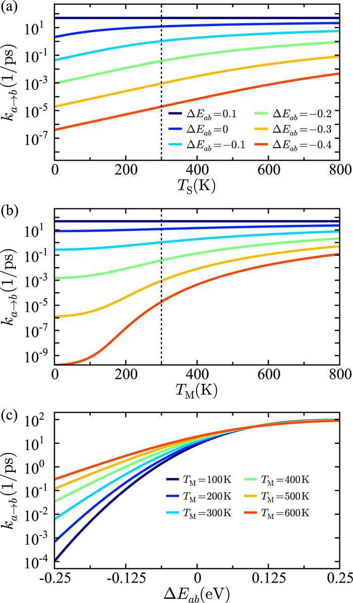 Electron transfer at thermally heterogeneous molecule-metal interfaces ...