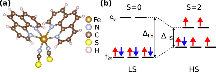 Spin crossover in Fe(phen)2(NCS)2 complexes on metallic surfaces | The ...