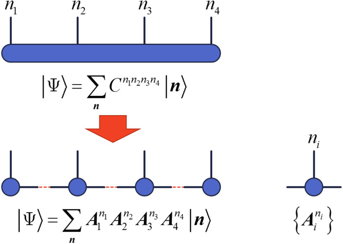 Density matrix renormalization group (DMRG) method as a common tool for ...