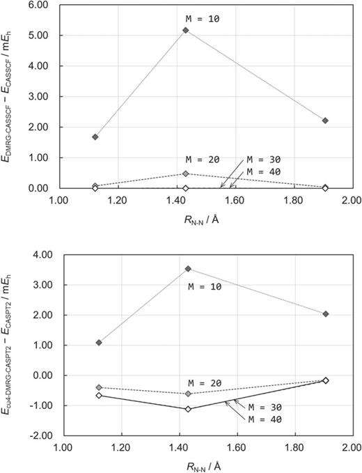 Density matrix renormalization group (DMRG) method as a common tool for ...
