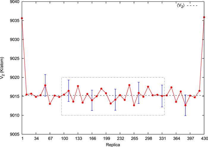 Effect of three-body interactions on the zero-temperature equation of ...