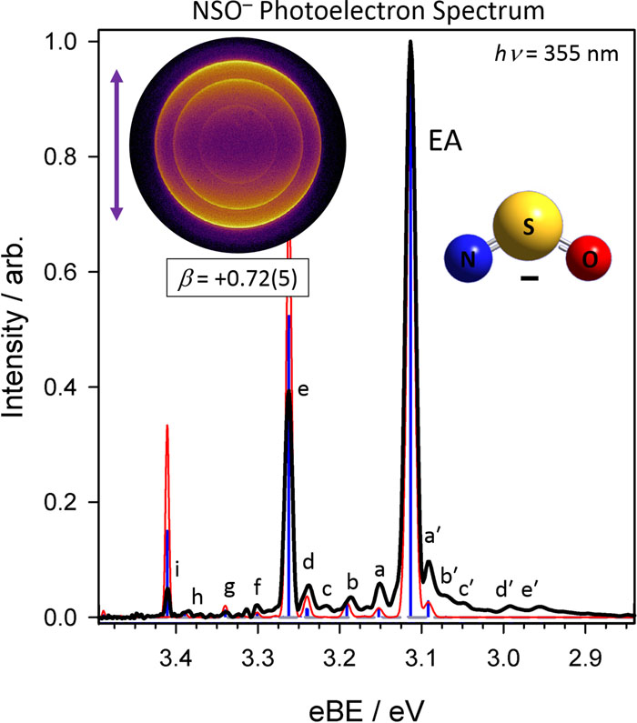 Photoelectron spectroscopy of the thiazate (NSO−) and thionitrite (SNO− ...