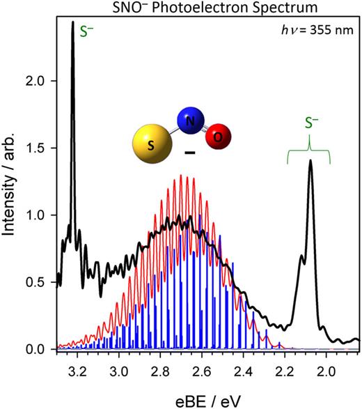 Photoelectron spectroscopy of the thiazate (NSO−) and thionitrite (SNO− ...