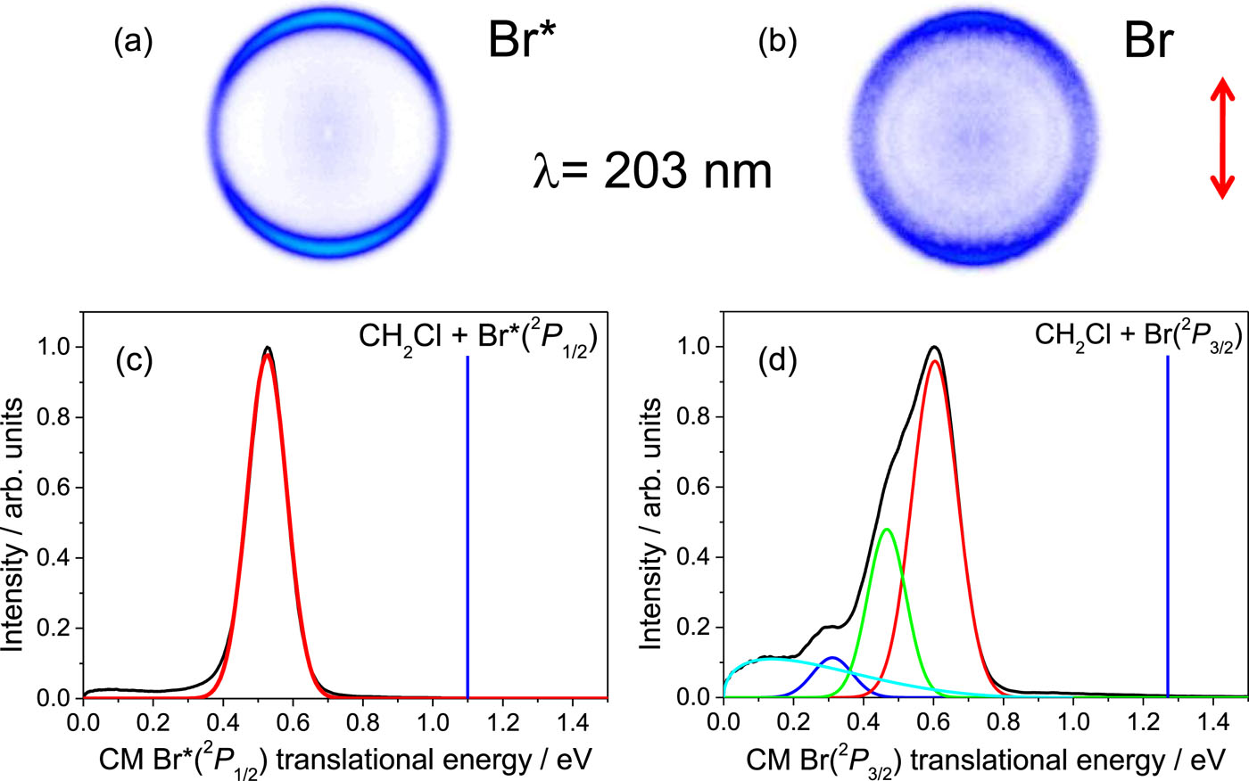 Slice imaging of the UV photodissociation of CH2BrCl from the maximum ...