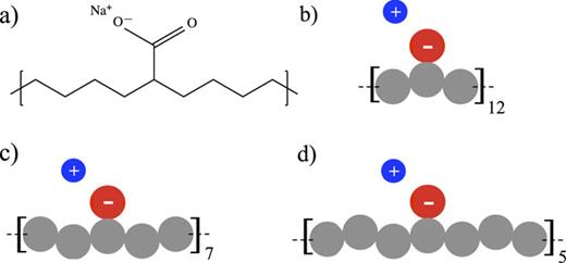 Impact of ionic aggregate structure on ionomer mechanical properties ...