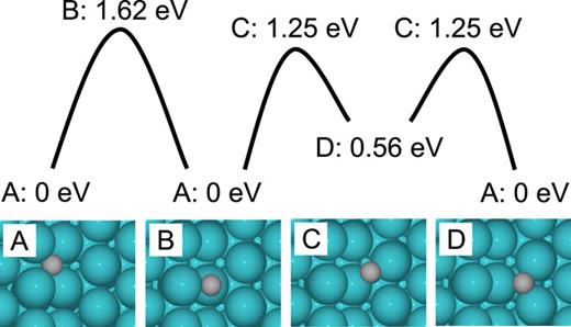 Assessment of mean-field microkinetic models for CO methanation on ...