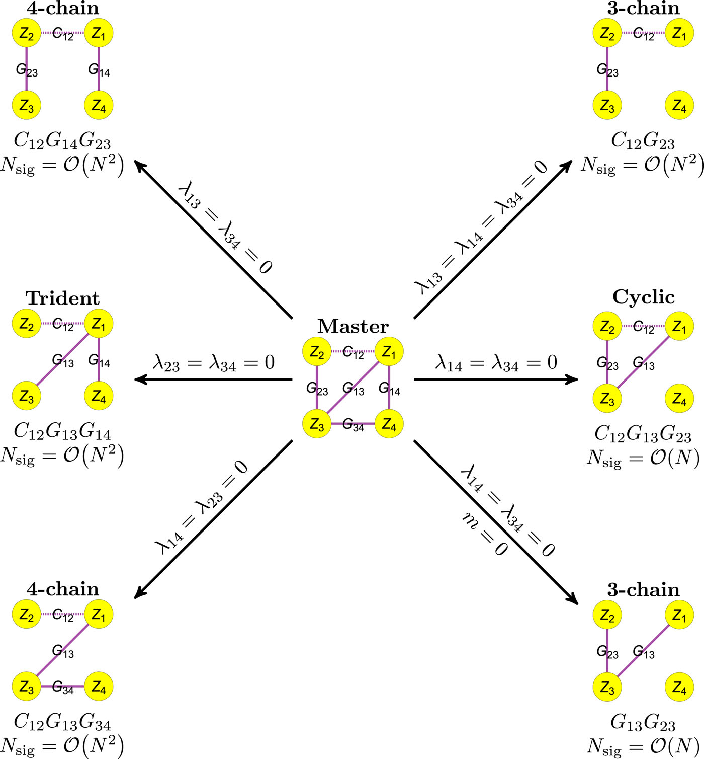 Three And Four Electron Integrals Involving Gaussian Geminals Fundamental Integrals Upper