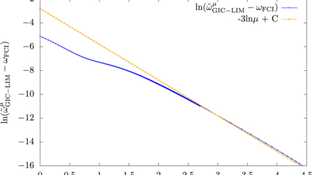 Combining extrapolation with ghost interaction correction in range-separated ensemble density ...