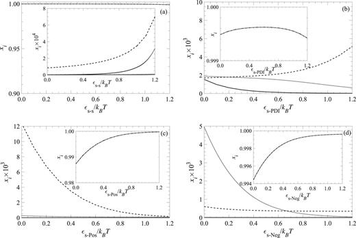 Ionic solvation and solvent-solvent interaction effects on the charge ...