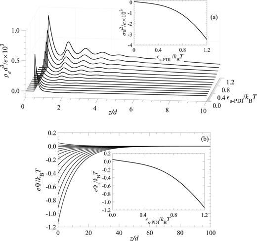 Ionic solvation and solvent-solvent interaction effects on the charge ...