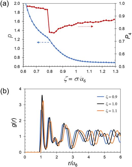 Optimizing the formation of colloidal compounds with components of ...
