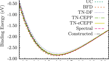 A new generation of effective core potentials for correlated ...