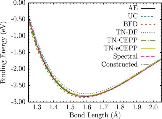 A new generation of effective core potentials for correlated ...