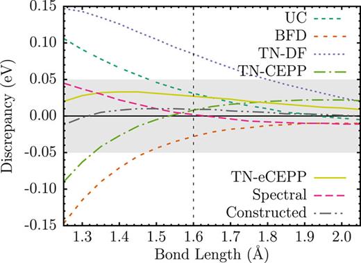 A new generation of effective core potentials for correlated ...