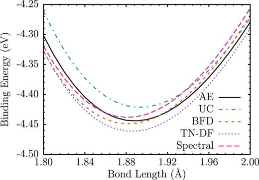 A new generation of effective core potentials for correlated ...