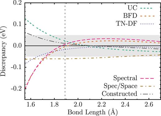 A new generation of effective core potentials for correlated ...