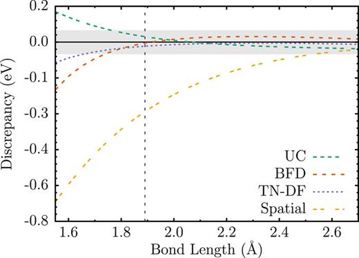 A new generation of effective core potentials for correlated ...