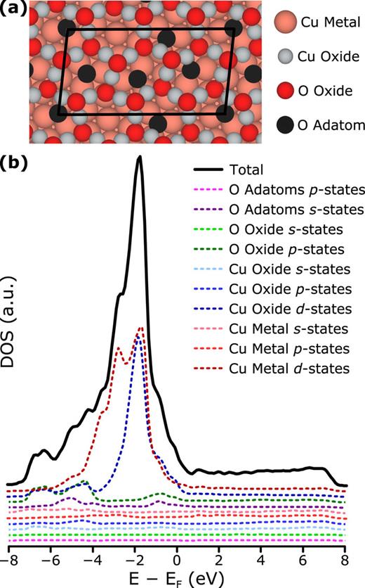 Characterizing the geometric and electronic structure of defects in the ...