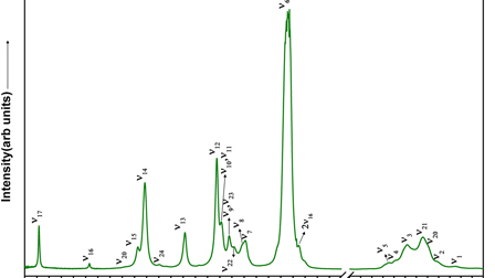 Spectroscopy of N,N-dimethylformamide in the VUV and IR regions ...