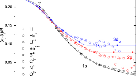 Accurate and balanced anisotropic Gaussian type orbital basis sets for ...