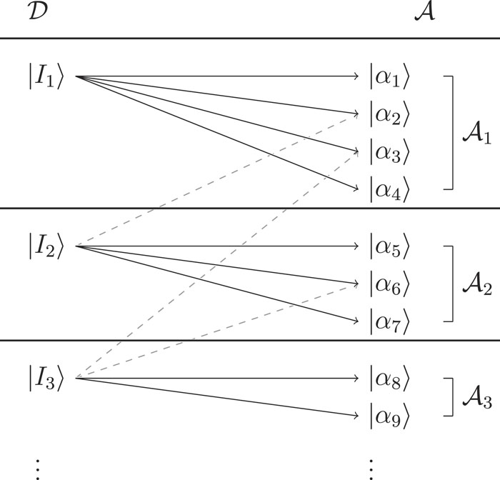 Hybrid Stochastic Deterministic Calculation Of The Second Order