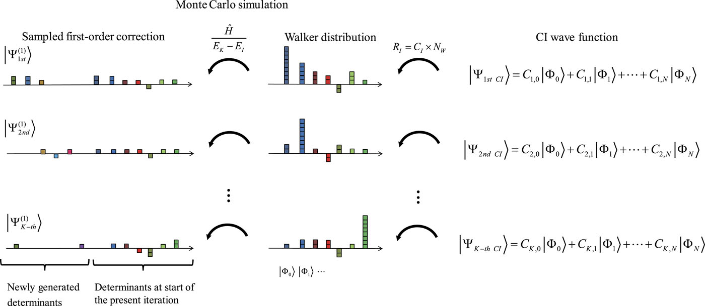 Selected configuration interaction method using sampled first-order ...