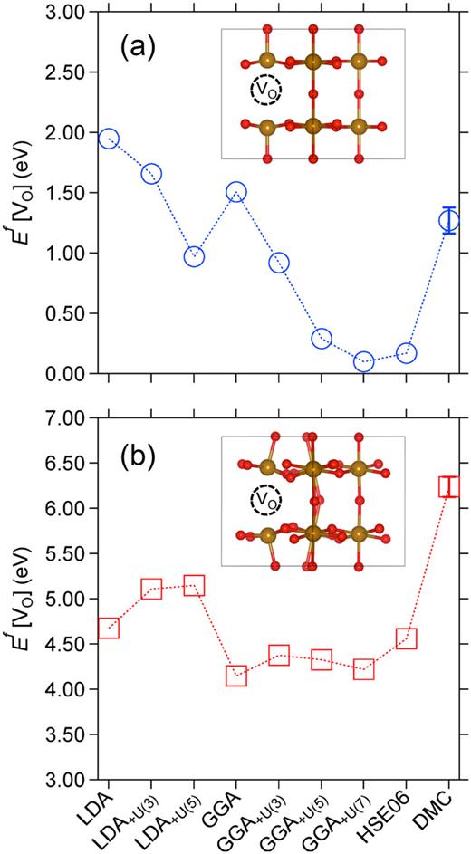 Diffusion quantum Monte Carlo calculations of SrFeO3 and LaFeO3 | The ...