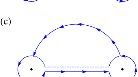 Dynamic mapping of conical intersection seams: A general method for ...