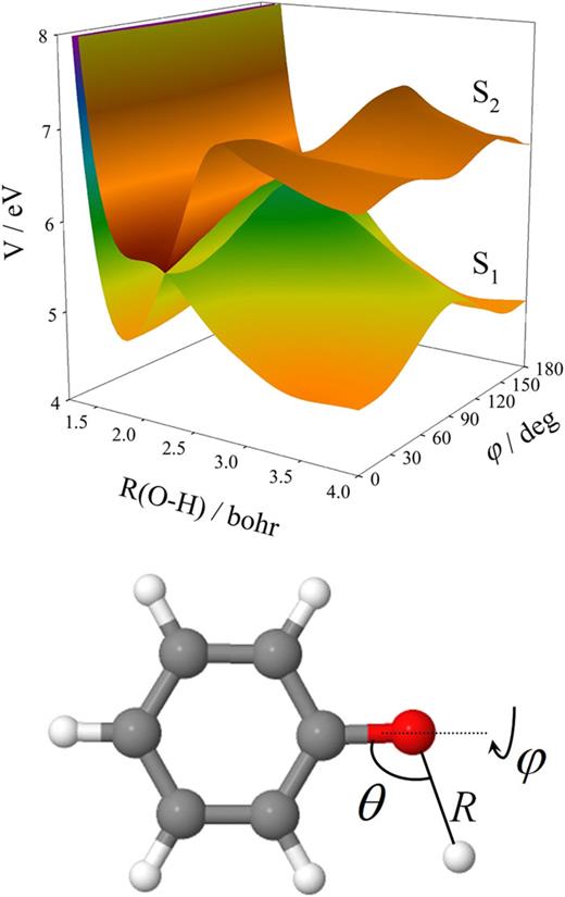 Dynamic mapping of conical intersection seams: A general method for ...