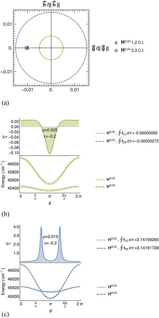 Dynamic mapping of conical intersection seams: A general method for ...