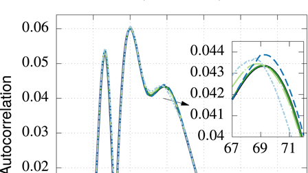 Dynamical pruning of the multiconfiguration time-dependent Hartree (DP-MCTDH) method: An ...