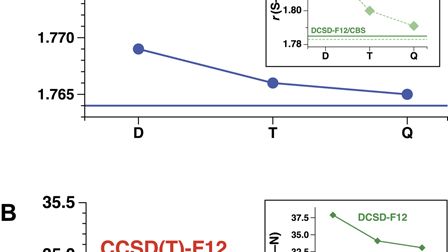 Toward reliable modeling of S-nitrosothiol chemistry: Structure and ...