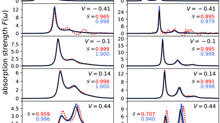 Closures of the functional expansion hierarchy in the non-Markovian ...