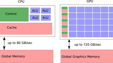 Massively parallel GPU-accelerated minimization of classical density ...