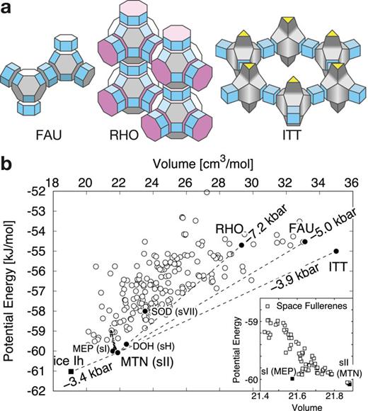 Communication: Hypothetical ultralow-density ice polymorphs | The ...