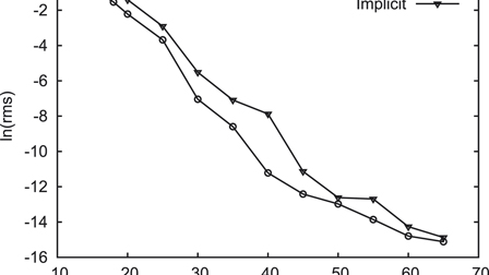 A coherent discrete variable representation method on a sphere | The ...