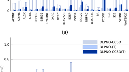 Communication: An improved linear scaling perturbative triples ...