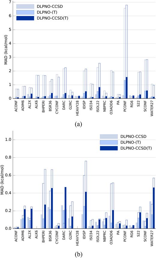Communication: An improved linear scaling perturbative triples correction for the domain based ...