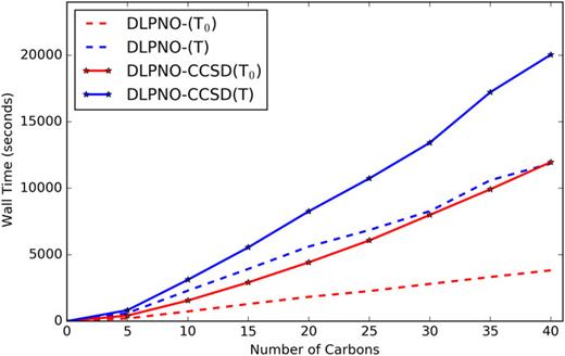 Communication: An improved linear scaling perturbative triples ...