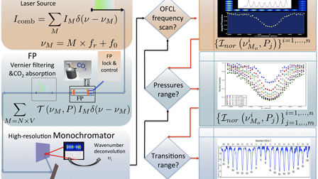 Multiplexed direct-frequency-comb Vernier spectroscopy of carbon ...