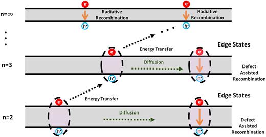 Energy transfer mechanisms in layered 2D perovskites | The Journal of ...