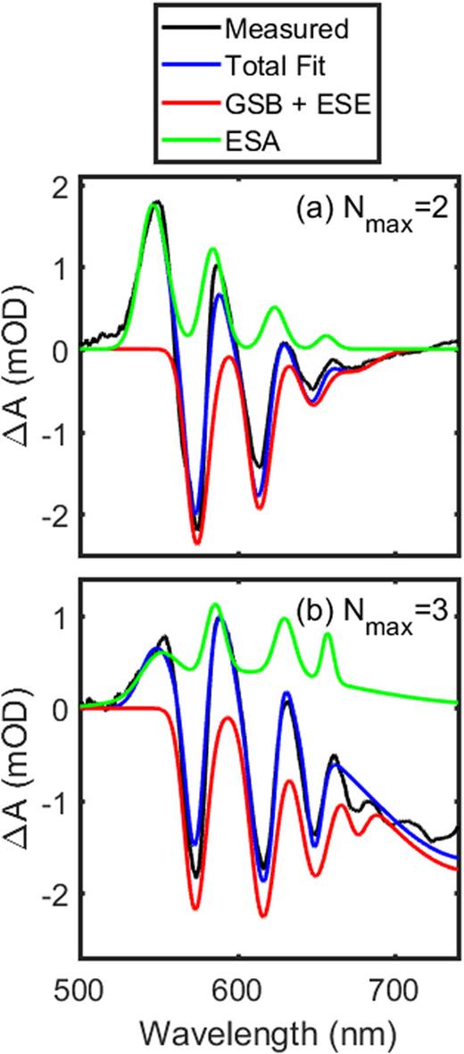 Energy transfer mechanisms in layered 2D perovskites | The Journal of ...