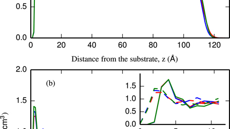 Effect of tacticity on the structure and glass transition temperature ...