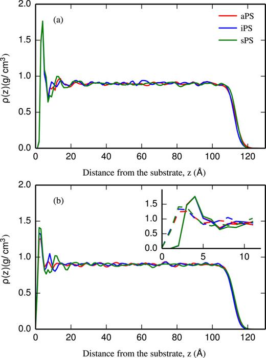 Effect of tacticity on the structure and glass transition temperature ...