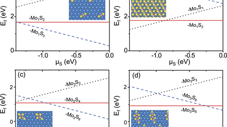 The vertical growth of MoS2 layers at the initial stage of CVD from ...