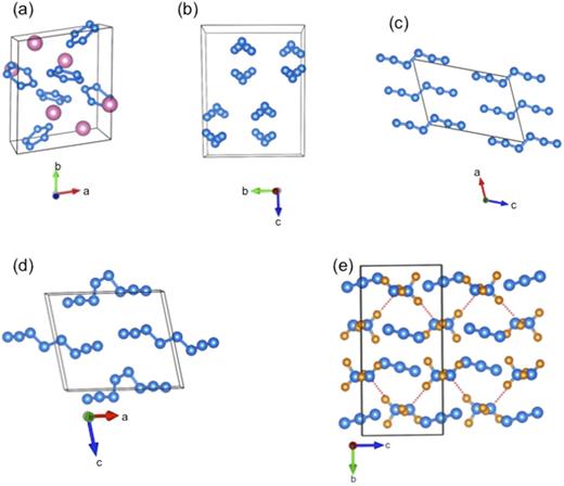 Transformation of hydrazinium azide to molecular N8 at 40 GPa | The ...