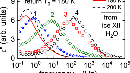Dynamic signatures of the transition from stacking disordered to ...