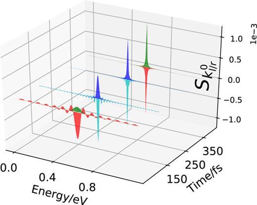 Emergence of Landauer transport from quantum dynamics: A model ...
