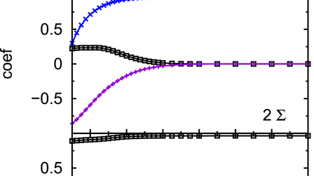 Helium-induced electronic transitions in photo-excited Ba+–Hen ...